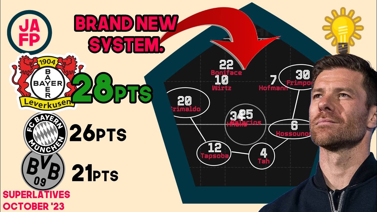 The Secrets of the World's MOST IN-FORM Team. - YouTube