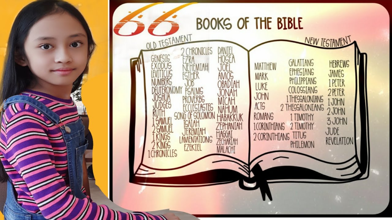 Books of the Bible in order |What are the 66 Books of the BIBLE |Easy ...