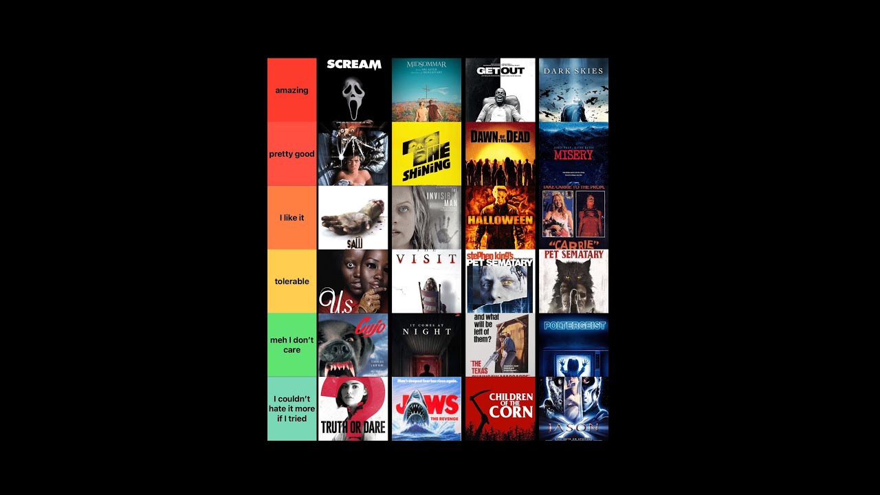 TIER LIST RANKING FOR ALMOST EVERY HORROR MOVIE / FRANCHISE - YouTube
