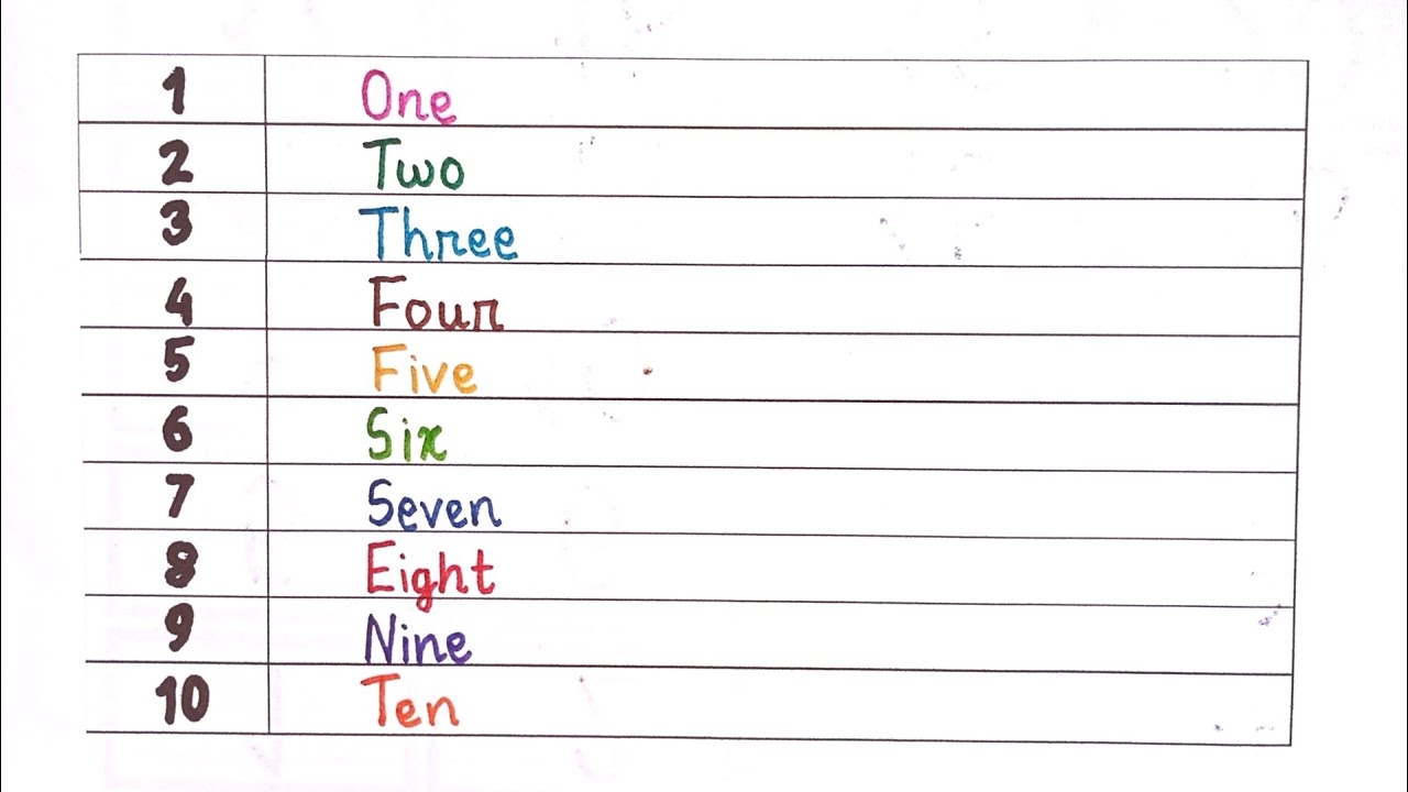Number Names from 1 to 10 / Kids learning video one to ten spelling / 1 ...