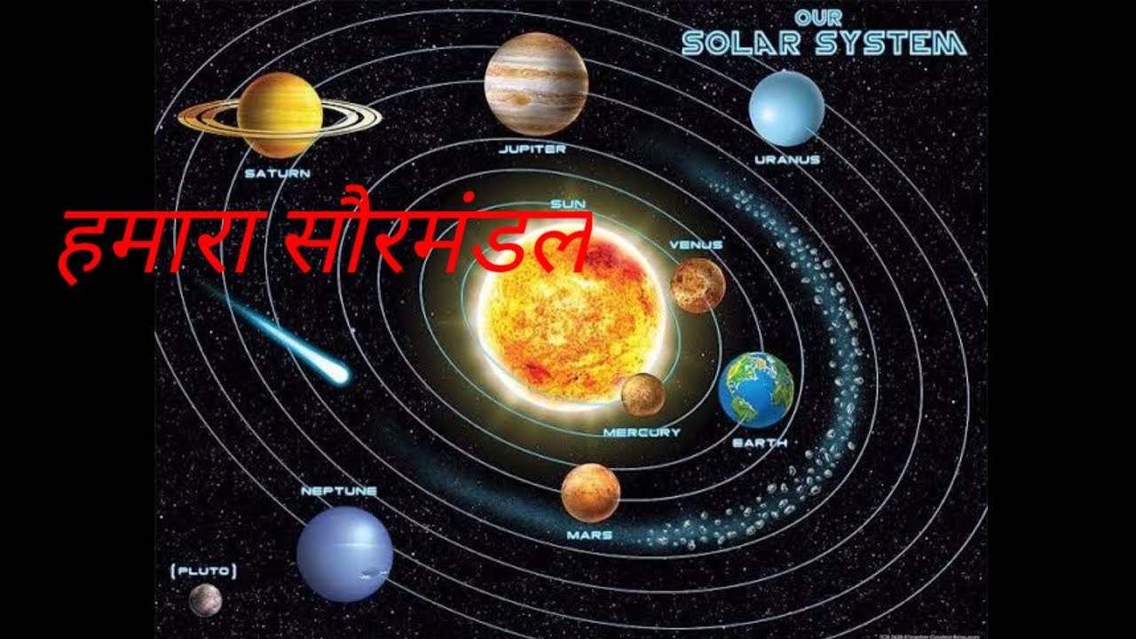 Solar system## sauryamandal ## - YouTube