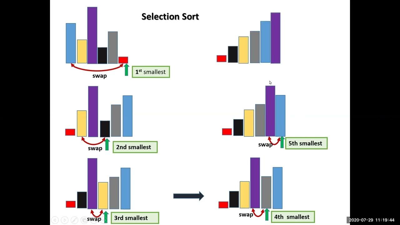 06-CS351- Computer Algorithm -Selection Sort - YouTube