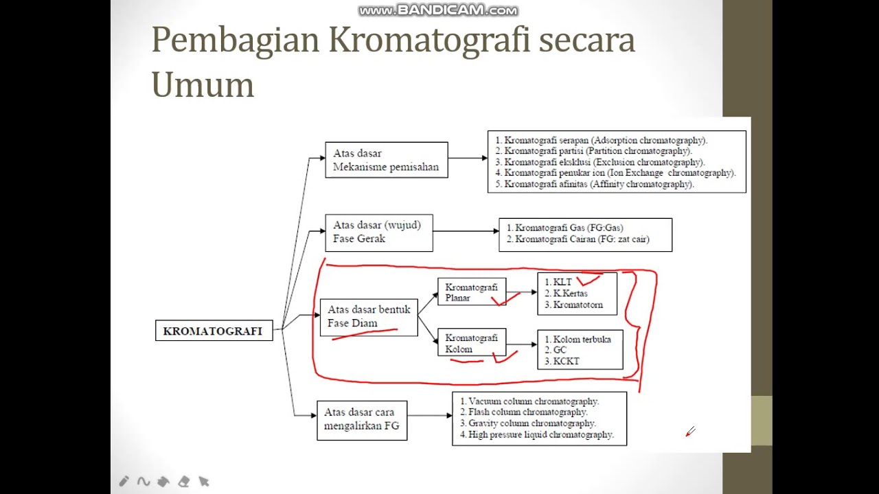KROMATOGRAFI #1 - YouTube