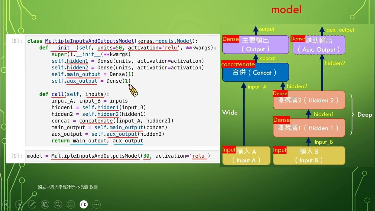 【深度學習實作】612 Subclassing Api(實作) Youtube