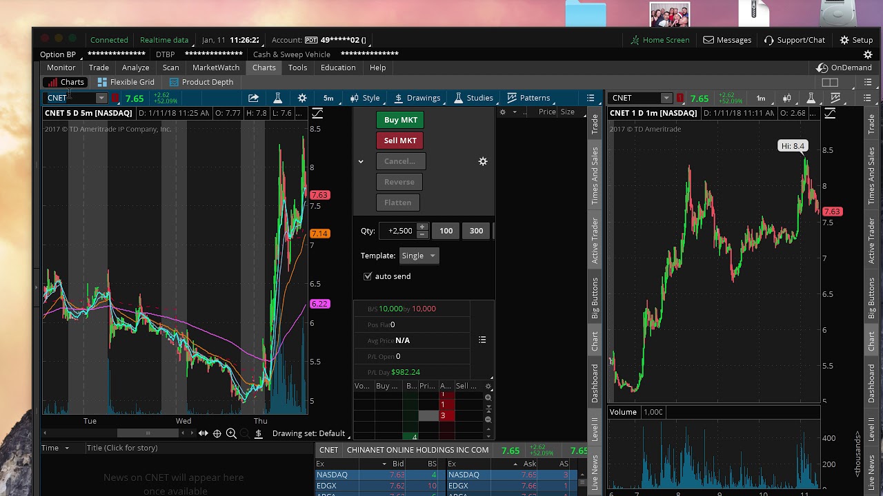 Day 8 of $100k Stock Market Challenge: +$500 on $CNET - YouTube