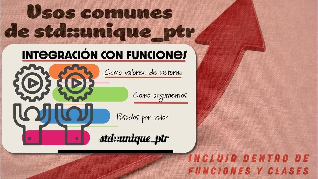 202.- Curso de C++ Avanzado. Usos comunes de std::unique_ptr. - YouTube