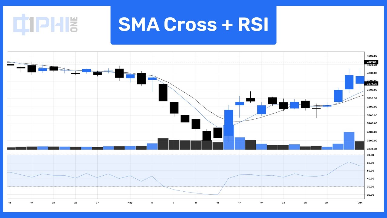 How to create a SMA Cross + RSI strategy on PHI 1. - YouTube
