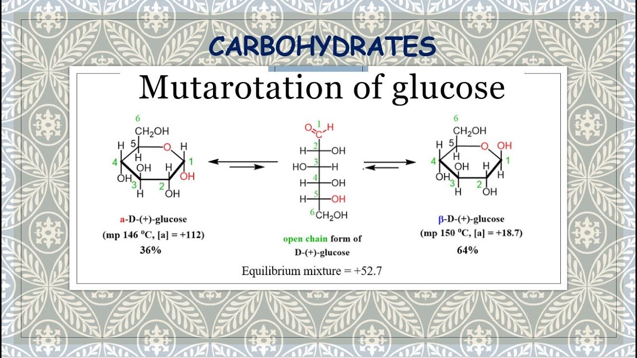 Mutarotation of glucose - YouTube