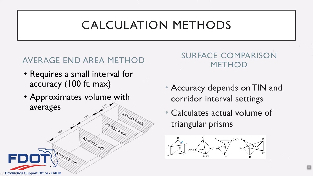 FDOTConnect (ORD) Roadway Design 3D Modeling - Chapters 6-7 - YouTube