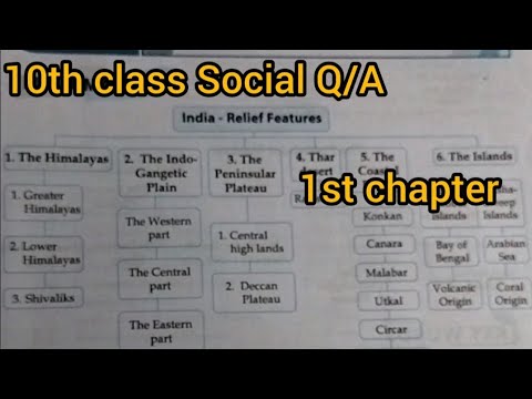 10th class Social 1st lesson questions and answers - YouTube