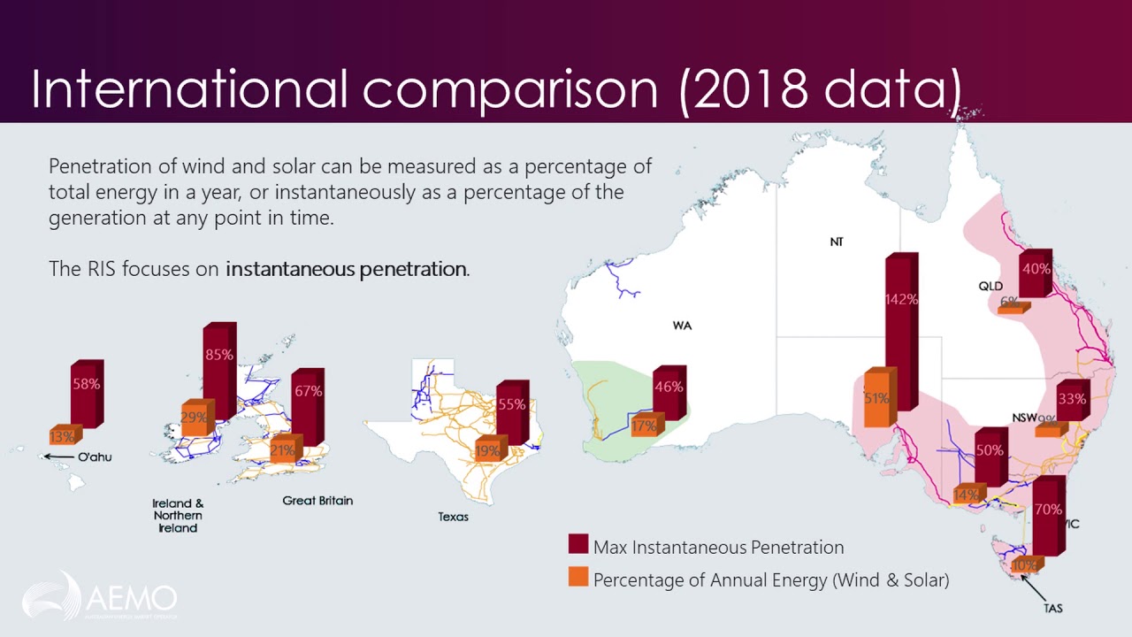 Renewable Integration Study (RIS): Technical Overview - YouTube