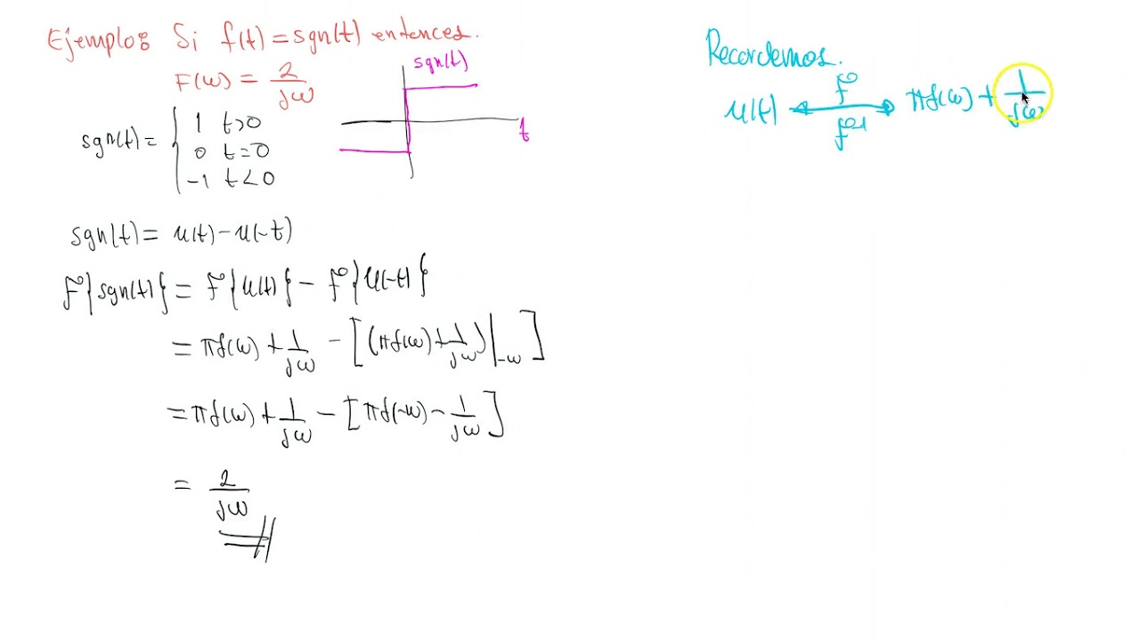 Transformada de Fourier , transformada de la función signo, f(t)=sgn(t ...