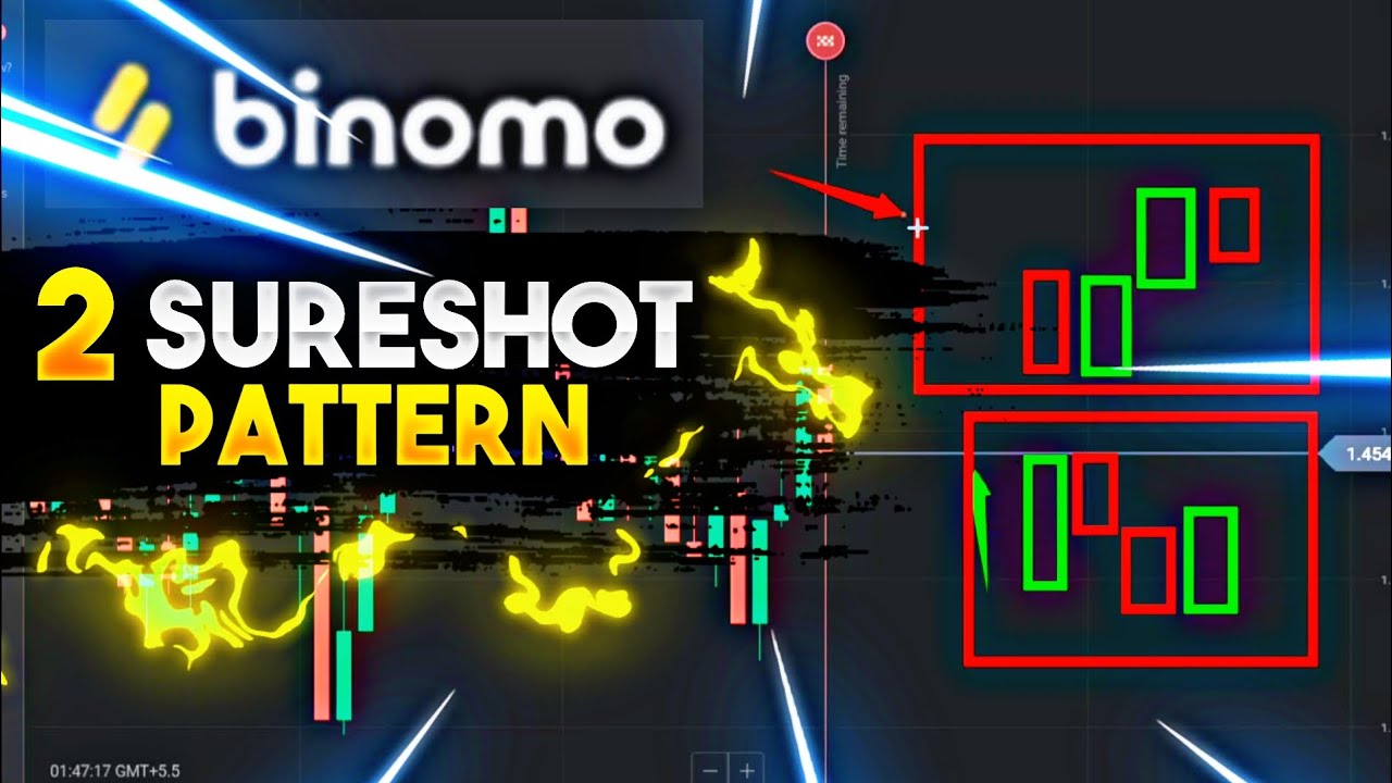 Binomo Colour Pattern Strategy | Binomo 2 Sureshot Pattern | Binomo ...