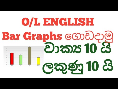 Bar Graphs ගොඩදාමු/වාක්‍ය 10යි ලකුණු 10යි/O/L English/How to write a ...