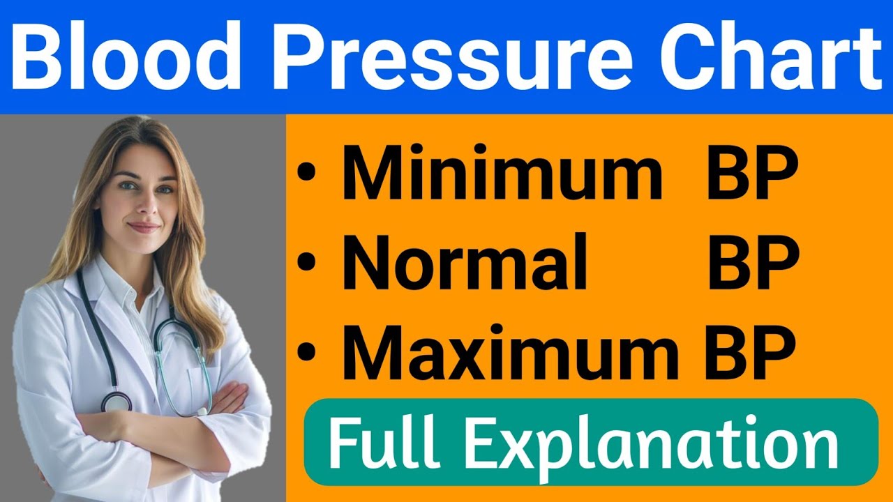 Normal Blood Pressure chart By Age | Blood Pressure Range According to ...