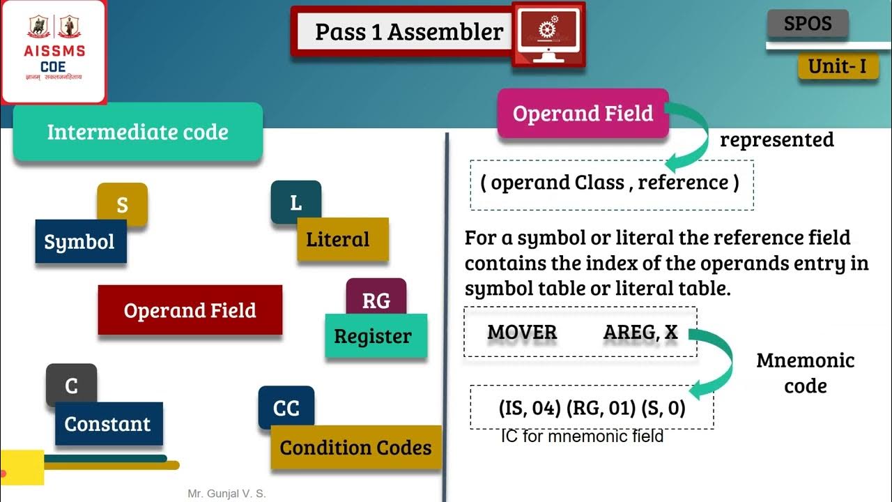 SPOS Unit 1 1 6 Pass I of two pass Assembler - YouTube