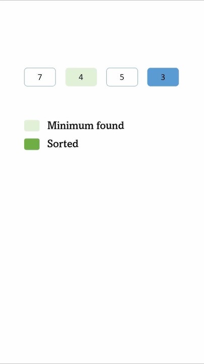 Selection Sort Algorithm | Visualizing How It Works - YouTube