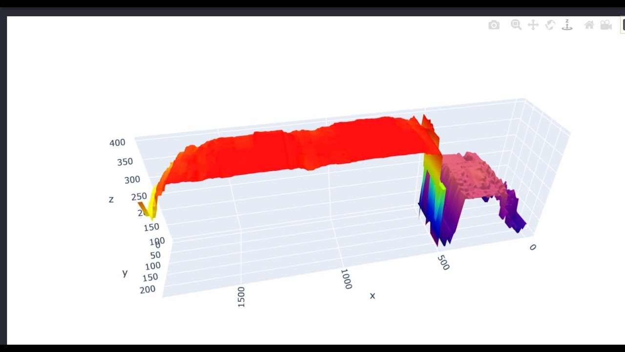 TTC SCAN M3 Prototipo - YouTube
