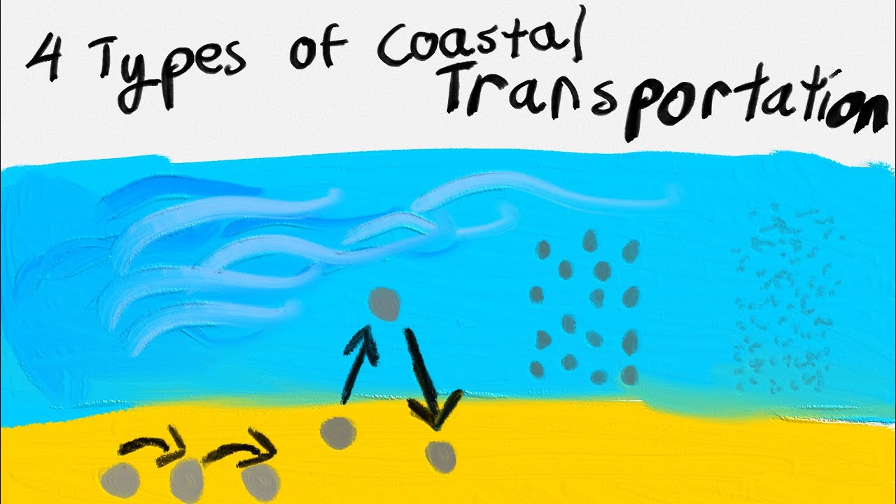 4 Types of Coastal Transportation - YouTube