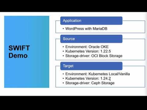 Disaster Recovery (DR) set between Oracle Kubernetes Engine (OKE) and ...