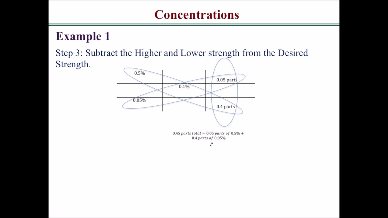 How solve dilution and concentration calculation problems 4 - YouTube