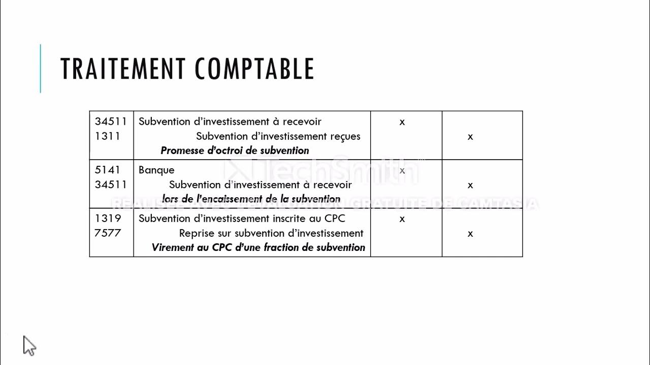 Subvention d'investissement : la subvention finance des immobilisations amortissables - YouTube