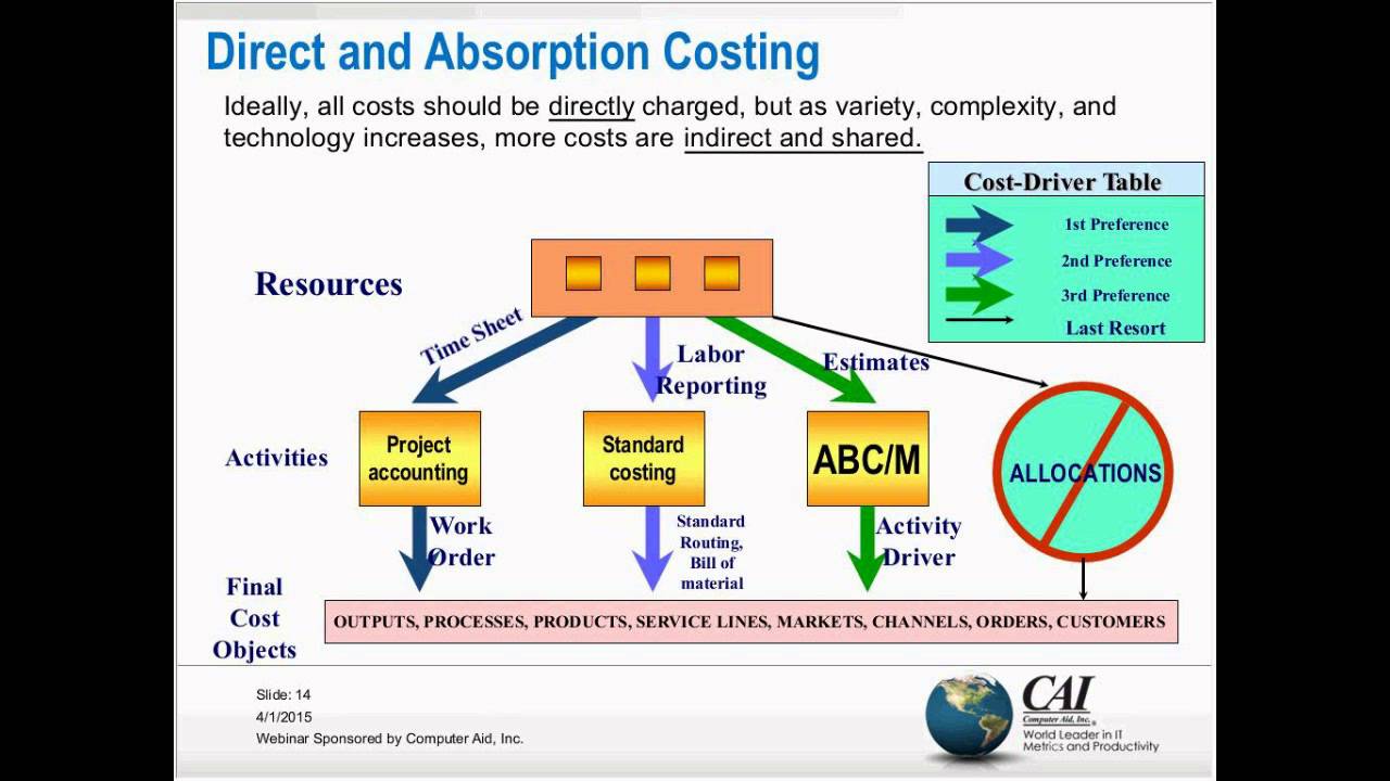 Driver-Based Budgeting and Rolling Financial Forecasts - YouTube