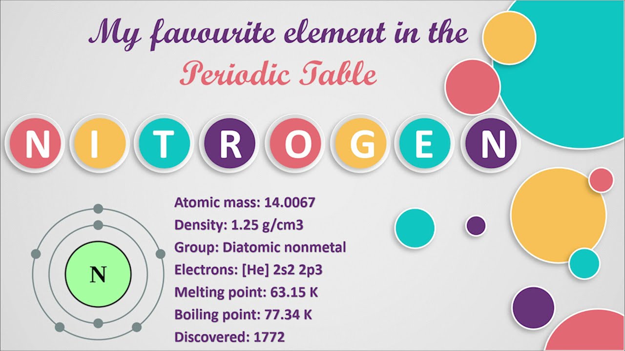 NITROGEN | My Favourite Element | PPT - YouTube