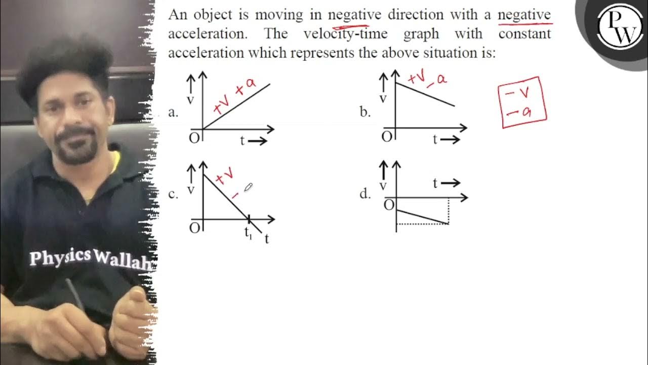 An object is moving in negative direction with a negative accelerat... - YouTube
