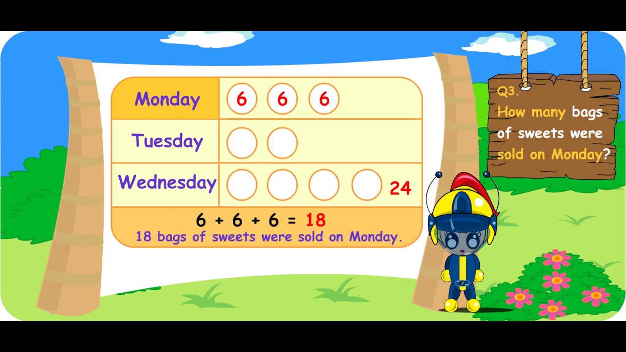 P2 Math Chp10_2 Picture Graphs - YouTube