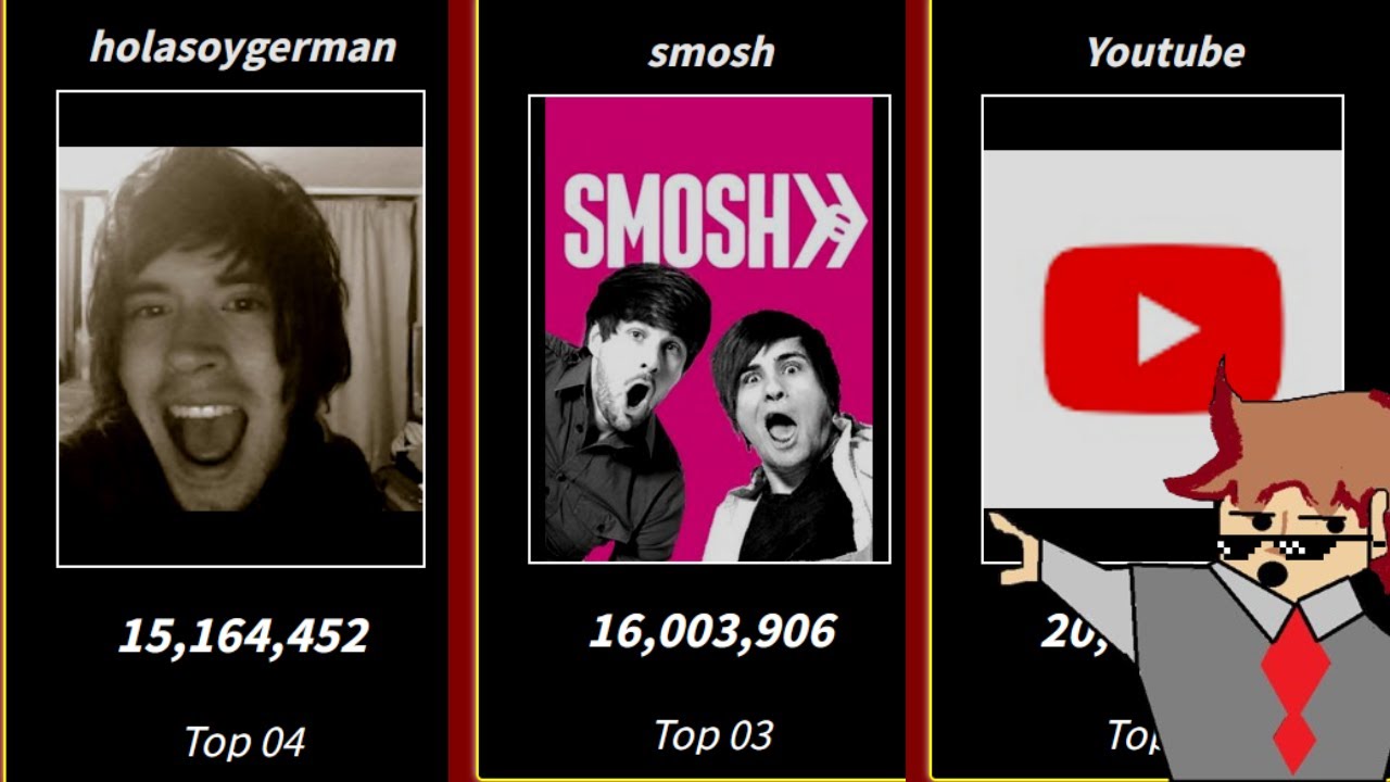 !Reviviendo el Pasado: Los 100 Canales más Populares de YouTube en 2014 ...