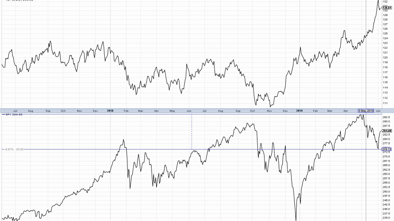 Bond Volatility Returns Part 1 - YouTube