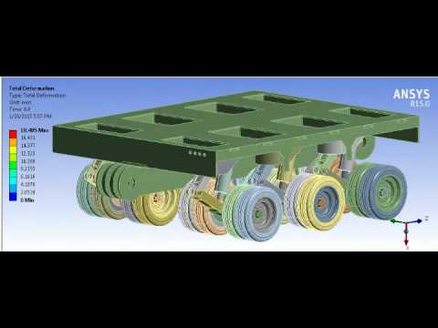 Ansys Rigid Dynamics-Multi-Axle Hydraulic Module Model - YouTube