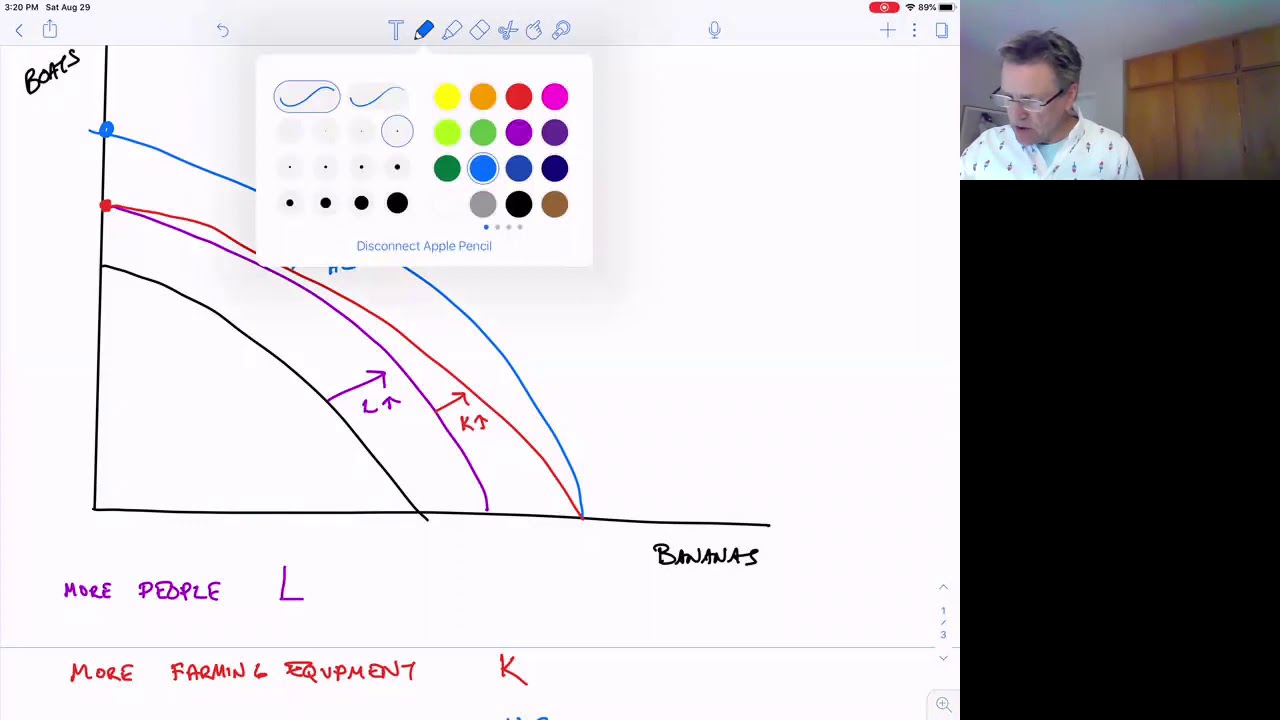 The PPF and the Production Function - YouTube