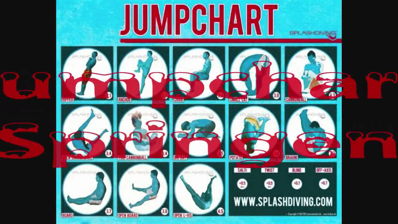 Splashdiving - Jumpchart // Landeskader NRW - YouTube