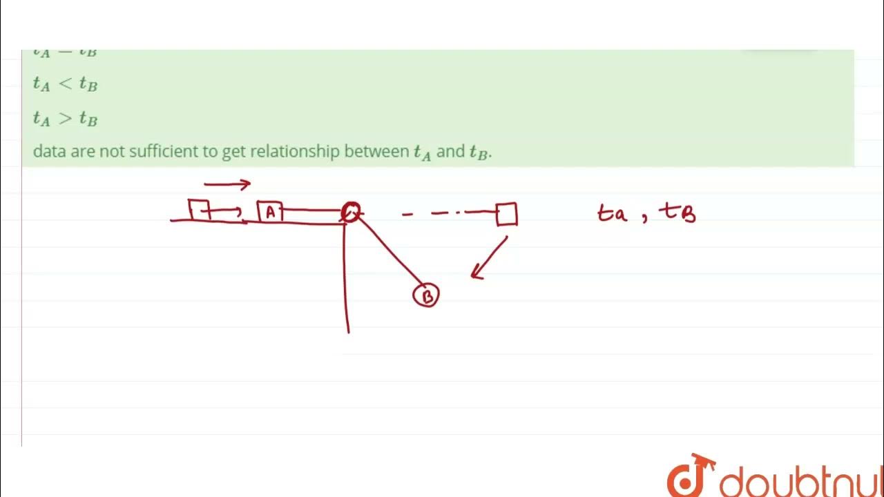 Two blocks Aand B ,each of same mass are attached by a thin inextensible string through an ideal ...
