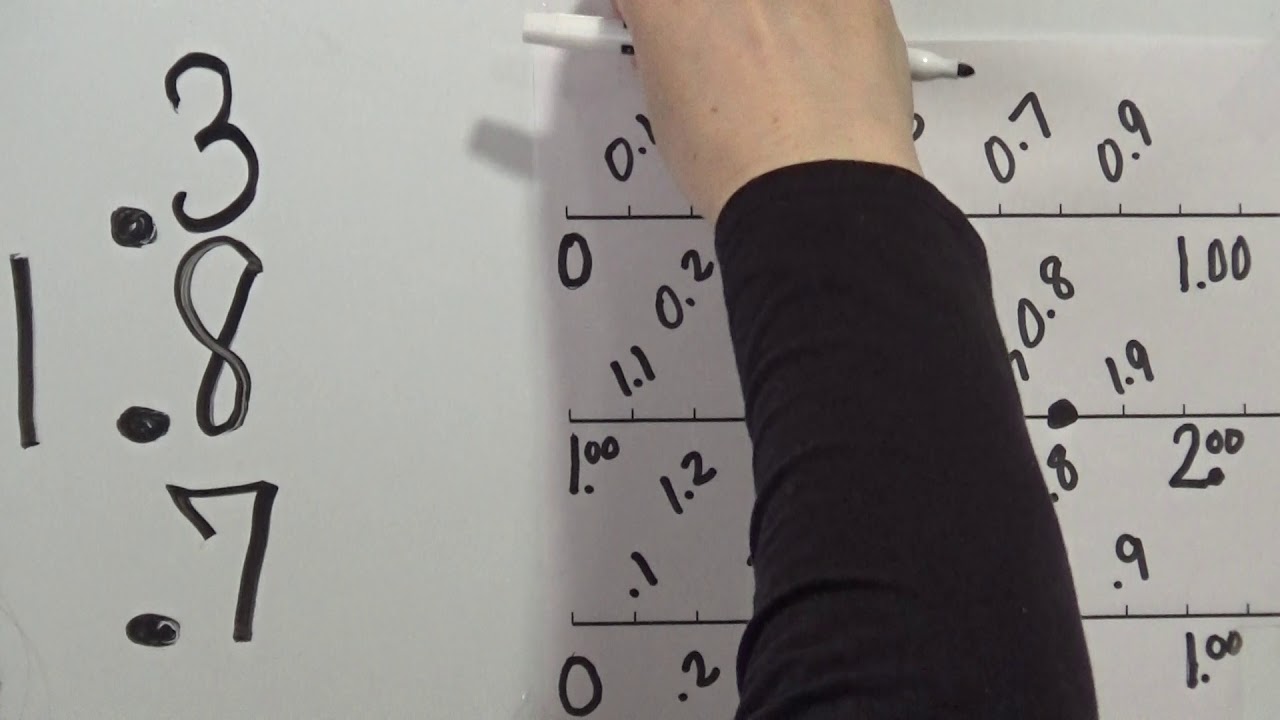 Teks 4.2 H Numbers and Operations: Decimal to Tenths - Hundredths on ...