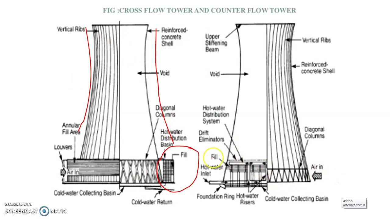 ETM U2 hyperbolic cooling tower - YouTube