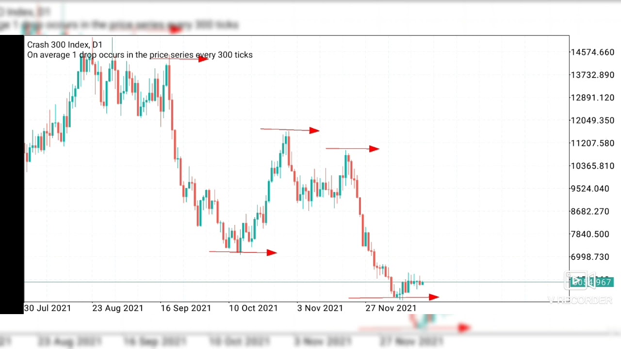CRASH 300 INDEX APERTURA ANALISIS RAPIDO INSTITUCIONAL - YouTube