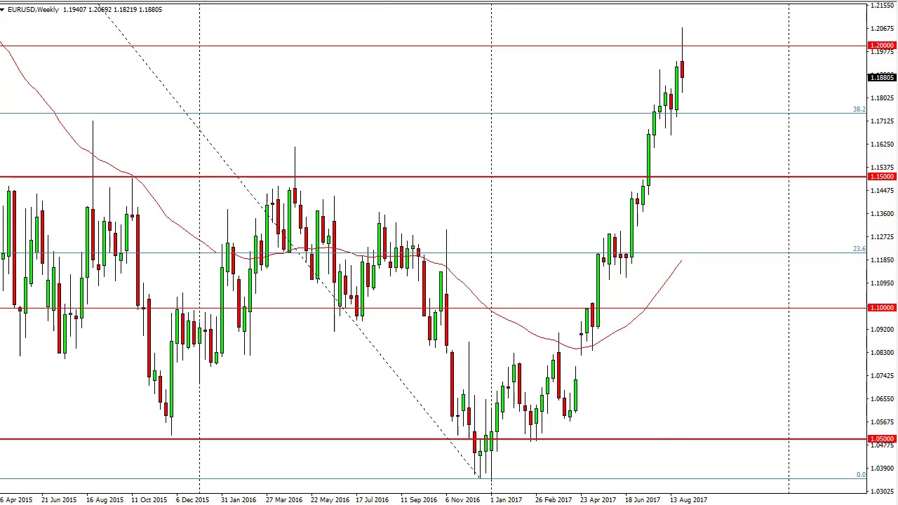 EUR USD Technical Analysis For The Week Of September 04 2017 By eur-usd-technical-analysis-for-the-week-of-september-04-2017-by