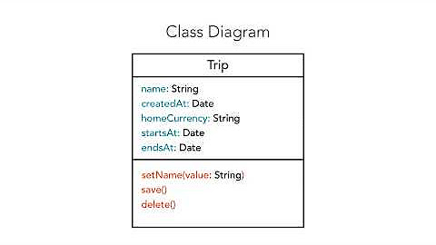 UML and Object-Oriented Design Foundations - YouTube