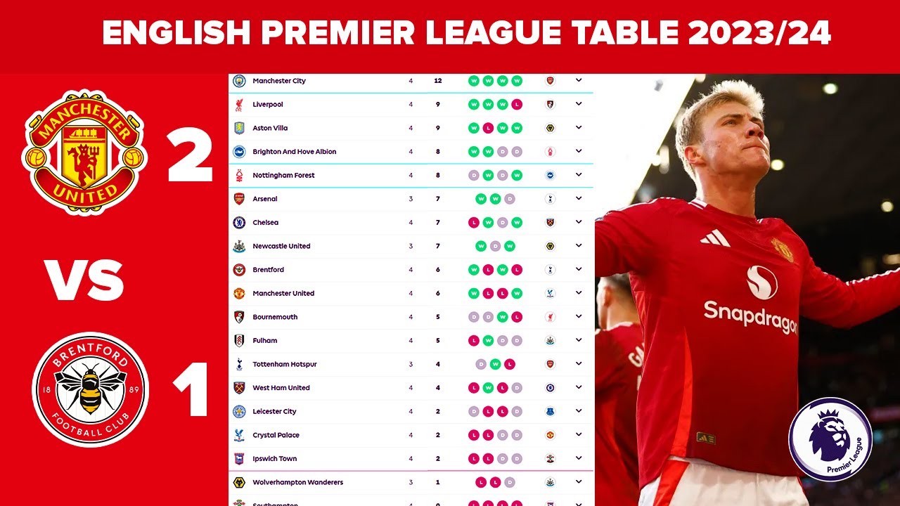 PREMIER LEAGUE TABLE AND STANDINGS TODAY - 2024/2025/ MATCH RECAP - YouTube