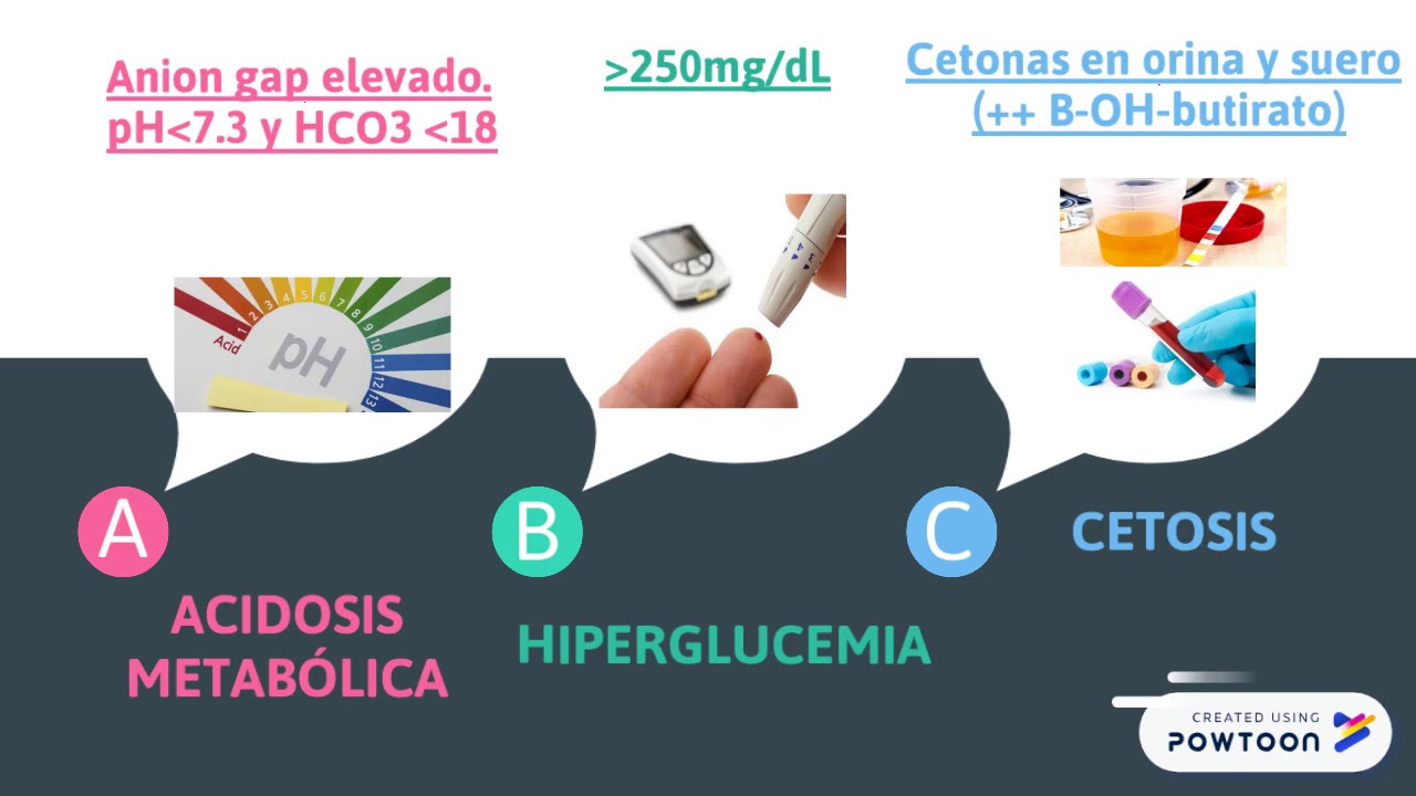Cetoacidosis Diabética - YouTube