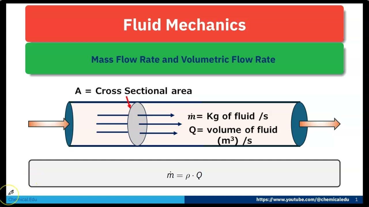 Mass Flow Rate and Volumetric Flow Rate #massflowrate # ...