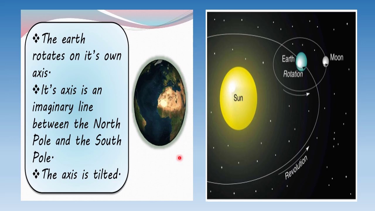 MOTIONS OF EARTH CLASS6 NCERT- ROTATION AND REVOLUTION, EQUINOX AND ...