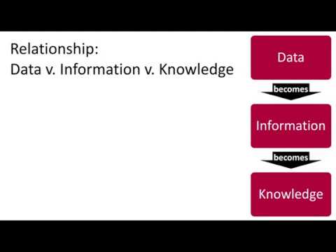 Data vs. Information vs. Knowledge (3:34) - YouTube