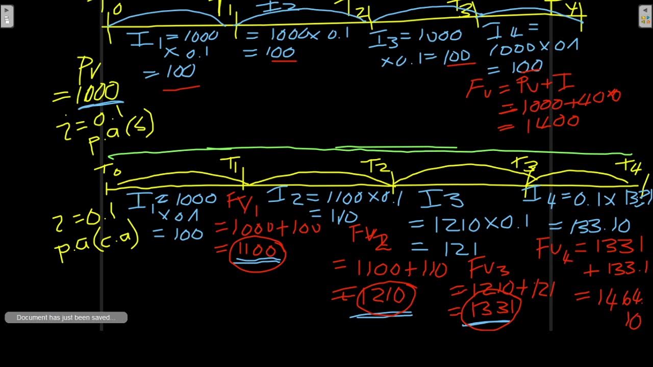 STAV101 Lecture 2A: Introduction to compound interest - YouTube