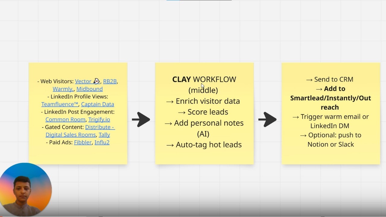 How To Catch Warm Leads Before They Disappear (Inbound-Led Outbound ...