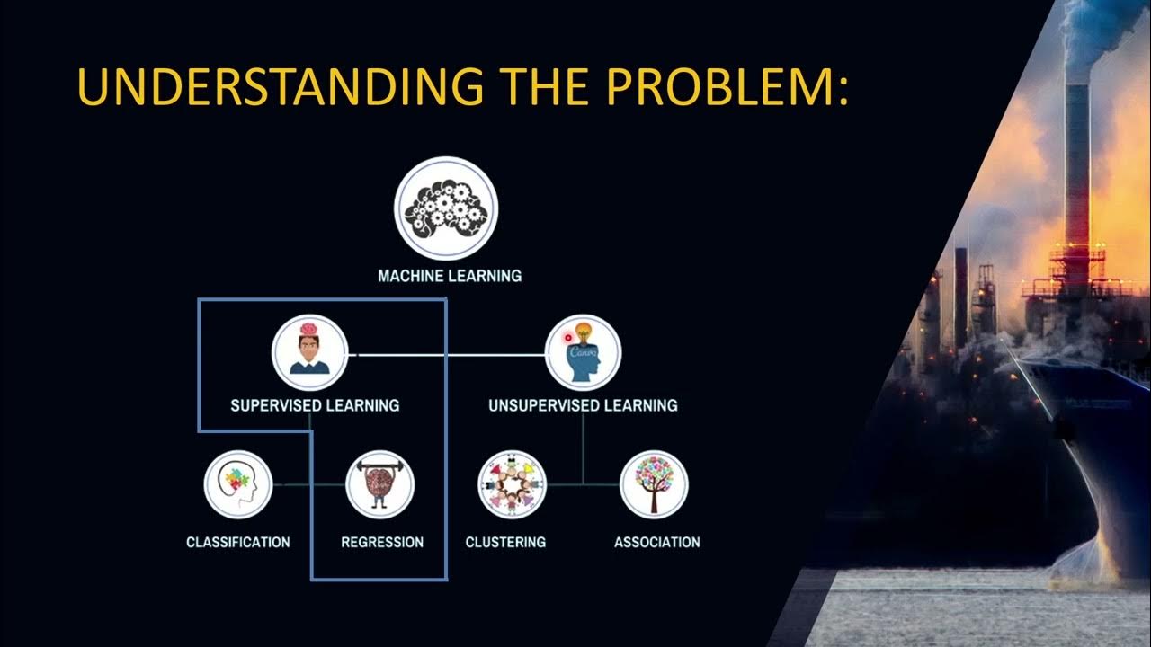 Coursera: CapStone Project: Machine Learning Foundations for Product ...