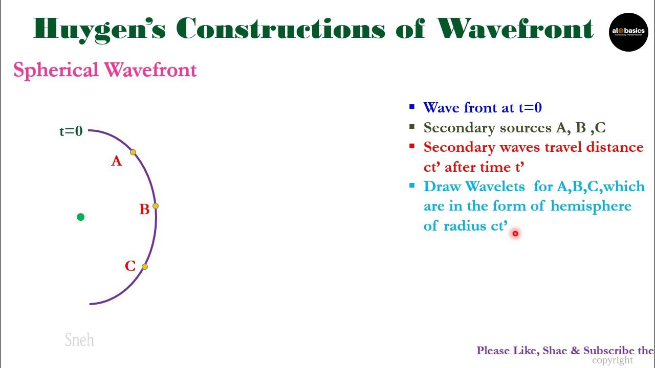 Huygens Principle And Construction Of Spherical And Plane Wavefront
